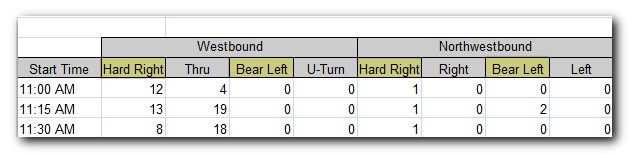 Studies with Intermediate Directions