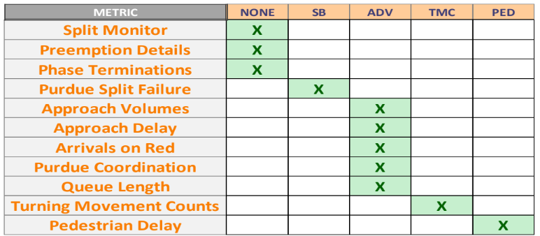 Understanding Metrics in Traffop