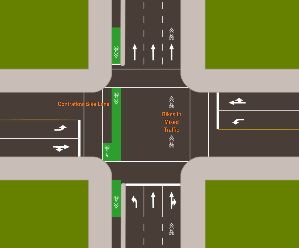 How the bicycle classification is processed in vehicle studies