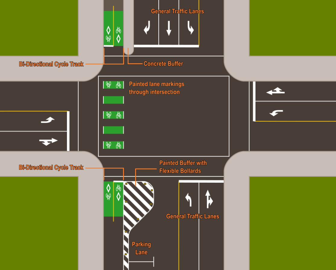 How the bicycle classification is processed in vehicle studies