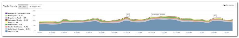 Data Visualizations in DataLink