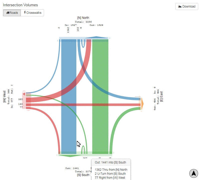 Data Visualizations in DataLink