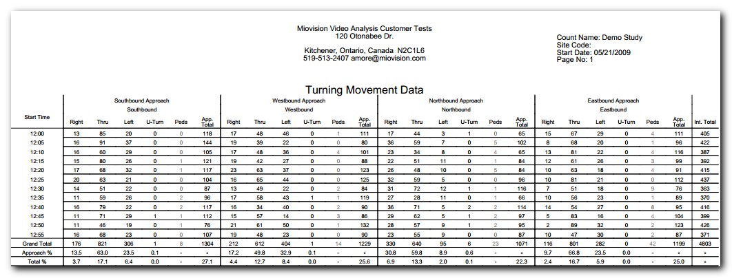 Report Types in Traffic Data Online