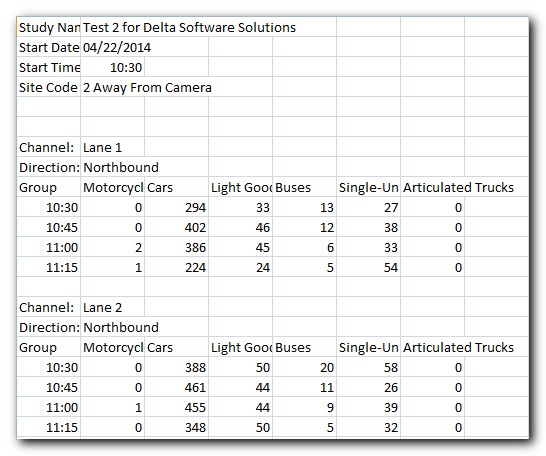 Report Types in Traffic Data Online
