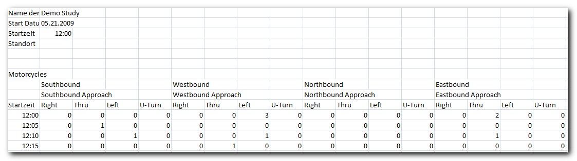 Report Types in Traffic Data Online