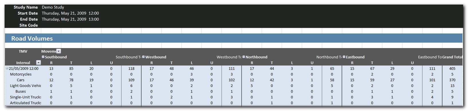 Report Types in Traffic Data Online