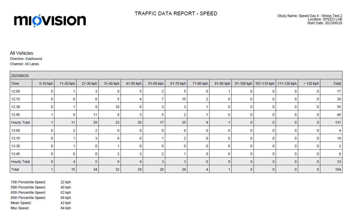 Report Types in Traffic Data Online