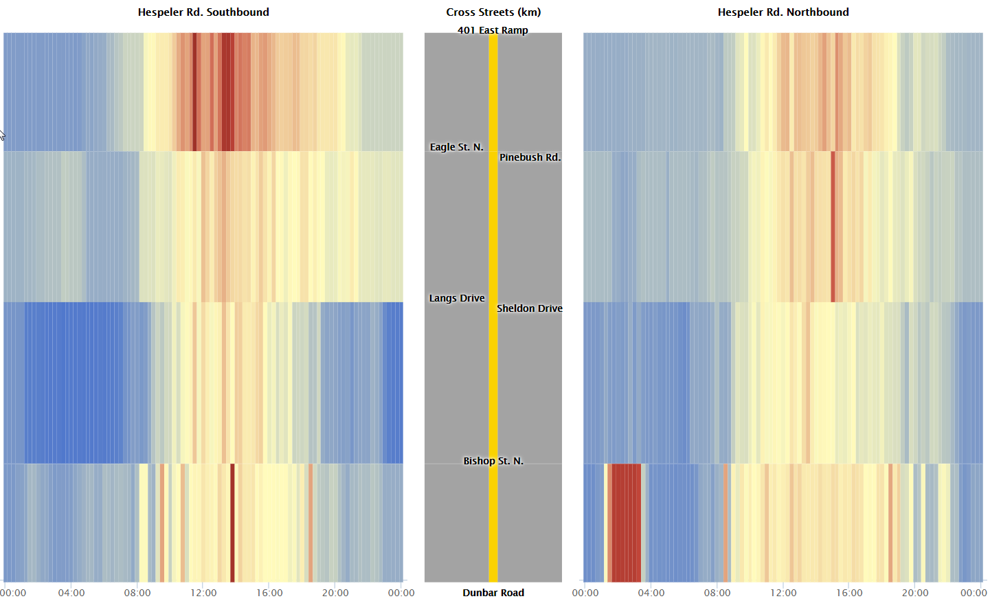 Insights Congestion Scan in Miovision One