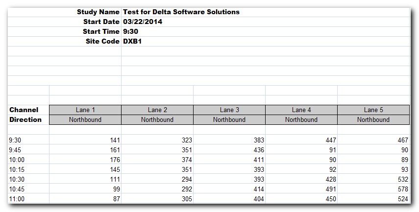 Report Types in Traffic Data Online