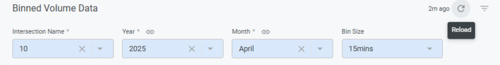 Mobility Reports : Binned Volume Dashboard