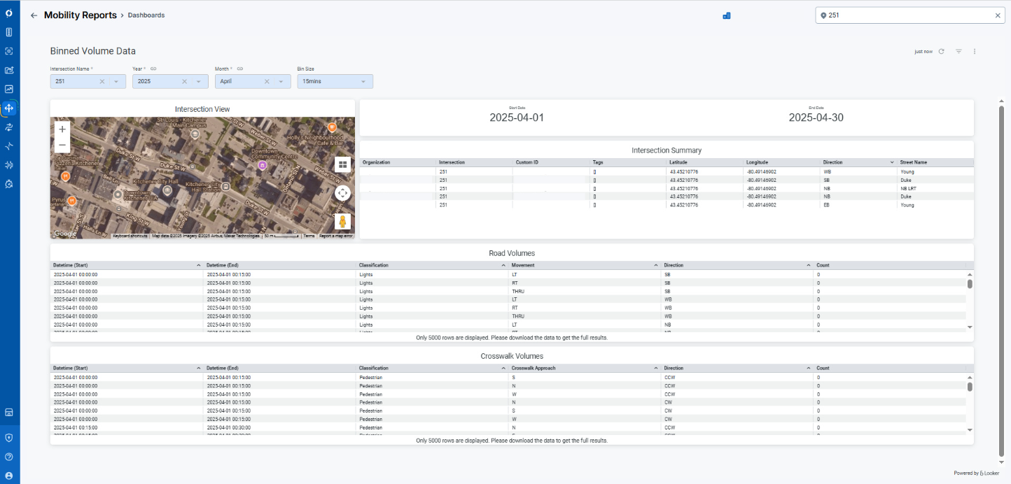 Mobility Reports : Binned Volume Dashboard
